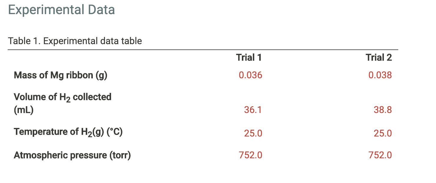 Solved Experimental Data Table 1. Experimental data table | Chegg.com
