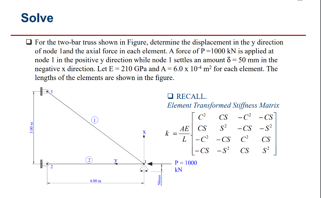 Solved Solve For the two-bar truss shown in Figure, | Chegg.com