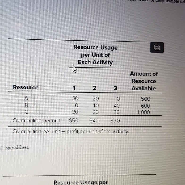 ble sof Resource Usage Unit of per Each Activity | Chegg.com
