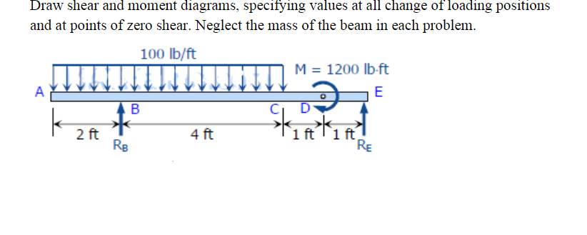 Solved Draw shear and moment diagrams, specifying values at | Chegg.com