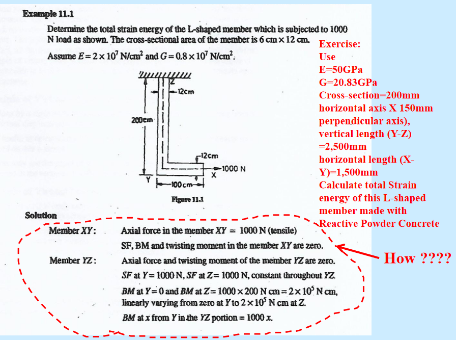 Solved -12cm Example 11.1 Determine the total strain energy | Chegg.com