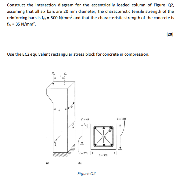 Solved Construct the interaction diagram for the | Chegg.com