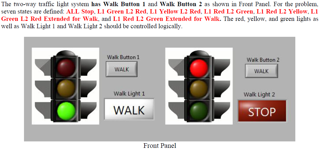 Design a Four-Way Traffic Light_SIM.vi by | Chegg.com