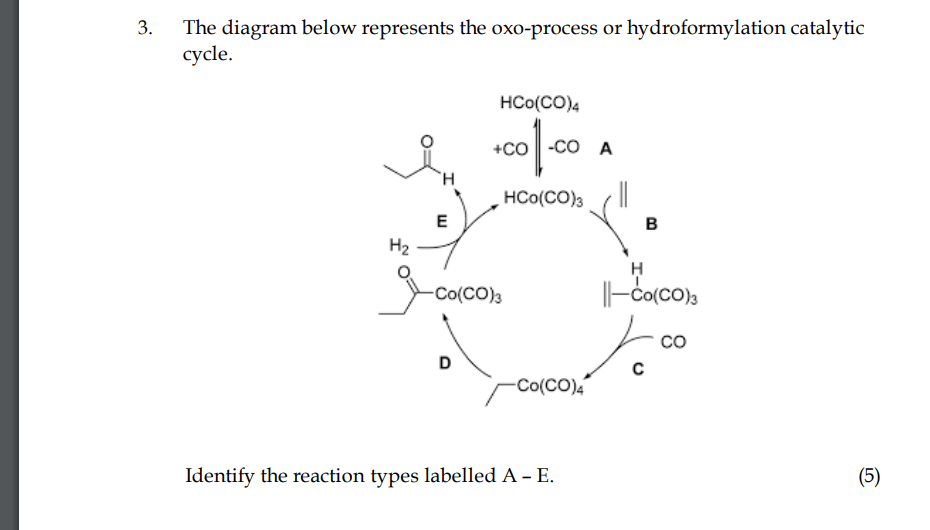Solved 3. The diagram below represents the oxo-process or | Chegg.com