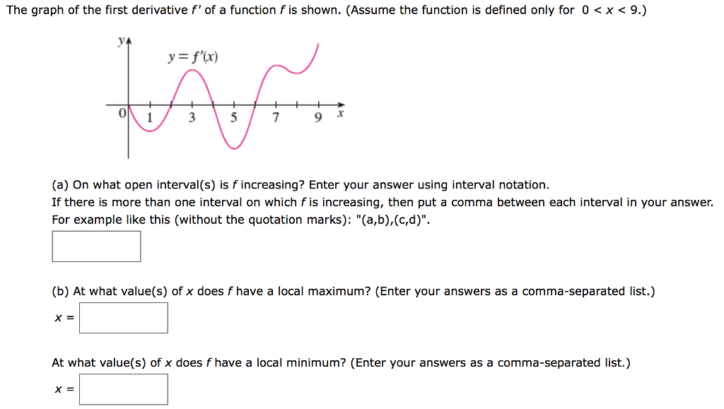Solved The graph of the first derivative f' of a function f | Chegg.com