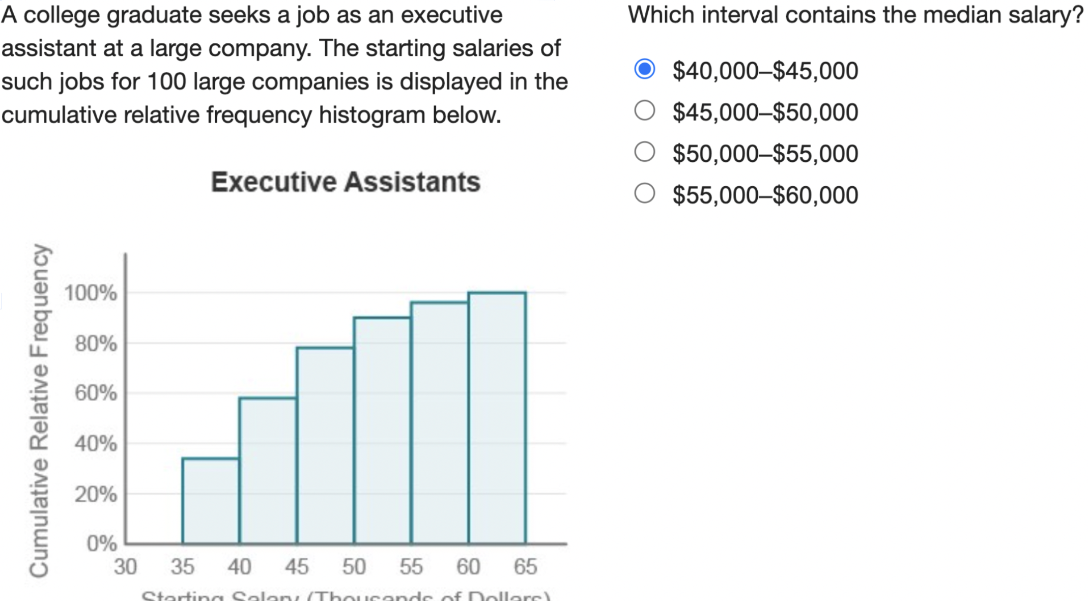 Solved Which interval contains the median | Chegg.com