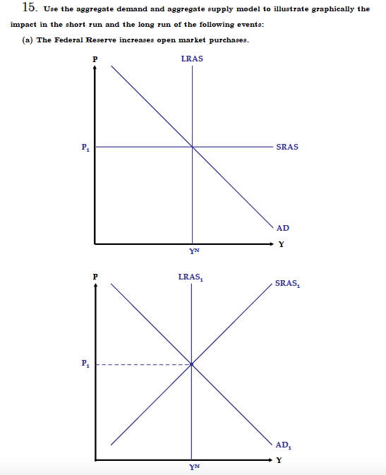 Solved 15. Use the aggregate demand and aggregate supply | Chegg.com