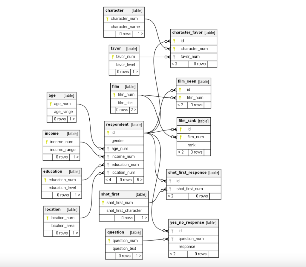 Solved character [table] character_num character_name Orows | Chegg.com