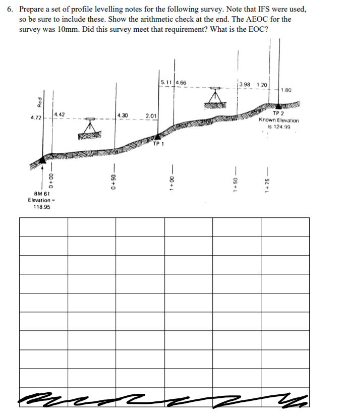 Solved I got a question on how to label BS, FS and IFS. | Chegg.com