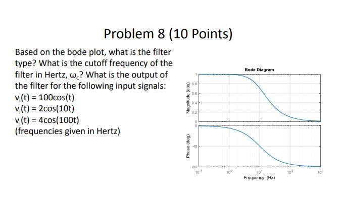 Solved Problem 7 (10 Points) What capacitor value would be | Chegg.com