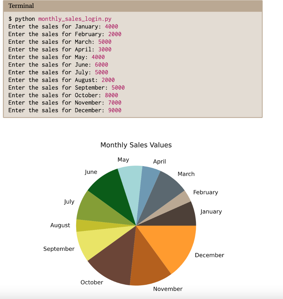 Solved Write a Python program that collects monthly sales | Chegg.com