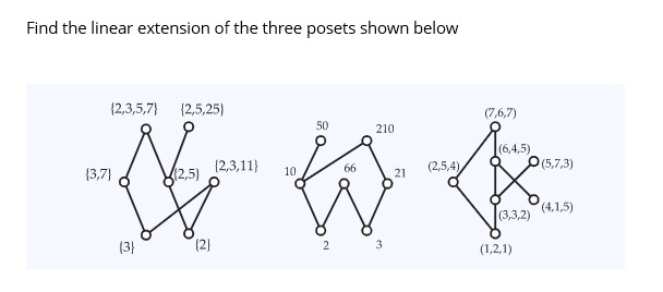 Solved Find the linear extension of the three posets shown | Chegg.com