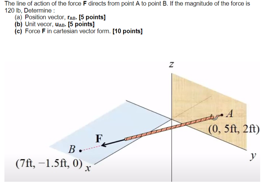 Solved The line of action of the force F directs from point | Chegg.com