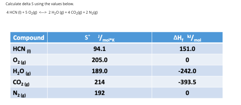 Solved Calculate delta S using the values below. 4 HCN (1) + | Chegg.com