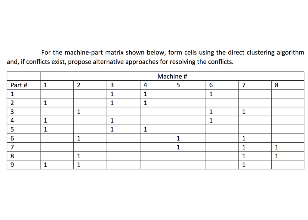 Solved For the machine-part matrix shown below, form cells | Chegg.com