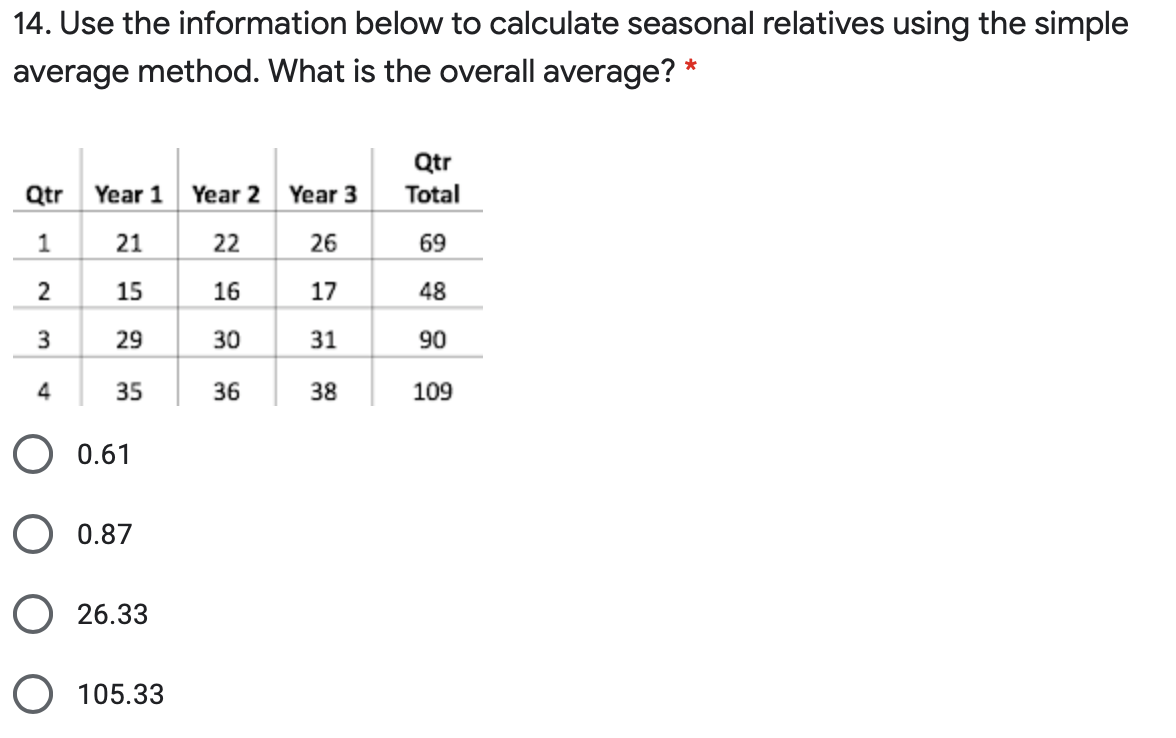 Solved 14. Use the information below to calculate seasonal | Chegg.com