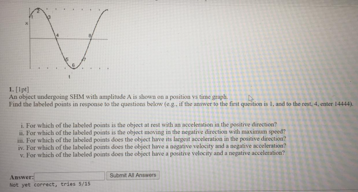 Solved An object undergoing SHM with amplitude A is shown on | Chegg.com