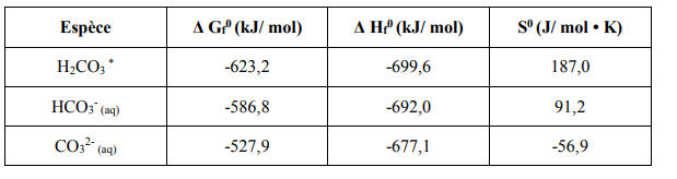 The dissociation of carbonic acide (H2CO3) in | Chegg.com