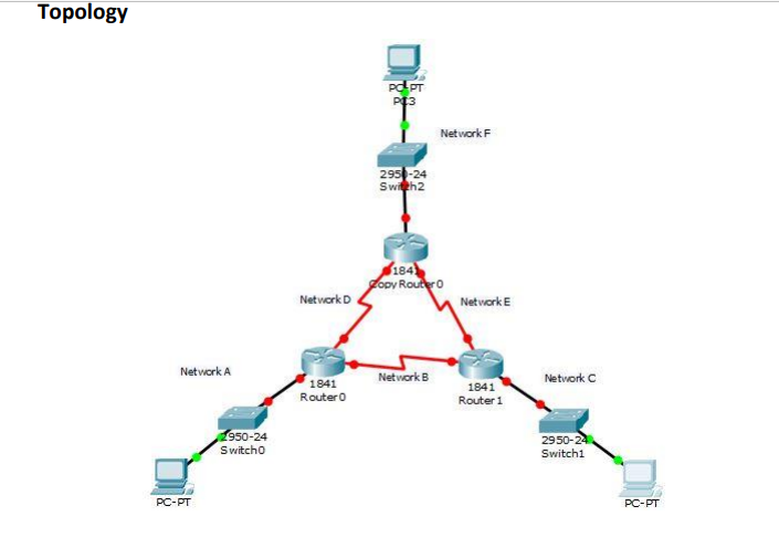 Solved Topology | Chegg.com Solved Topology | Chegg.com