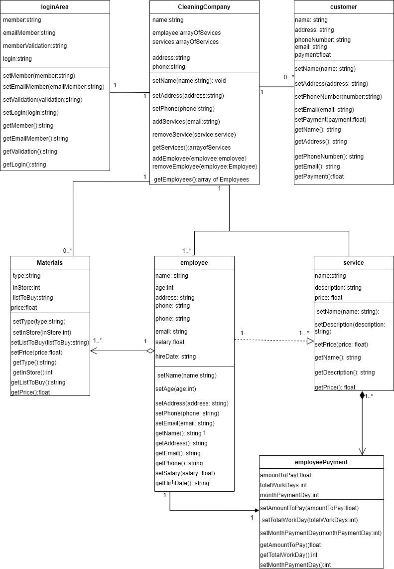 Solved The detailed specification of at least three, | Chegg.com