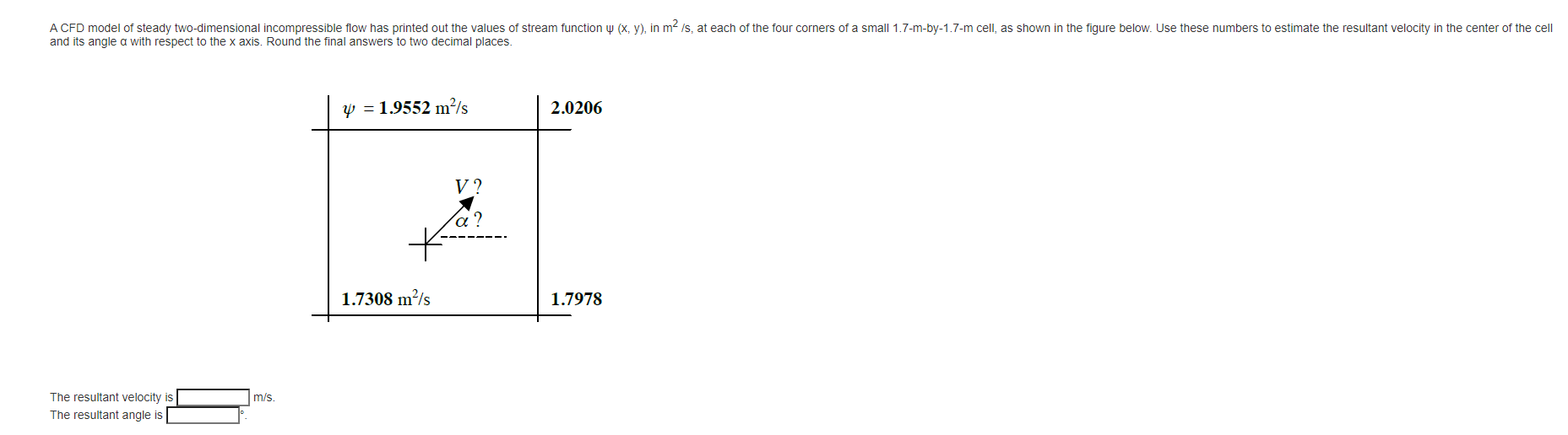 Solved A CFD model of steady two-dimensional incompressible | Chegg.com