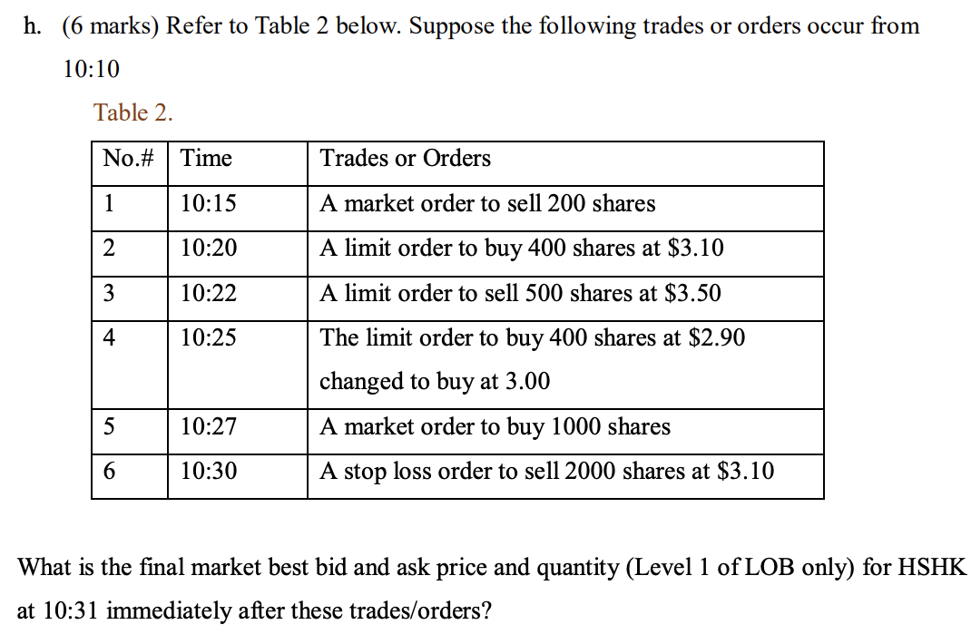 (a) Using the information of Table 1 above (with bid | Chegg.com