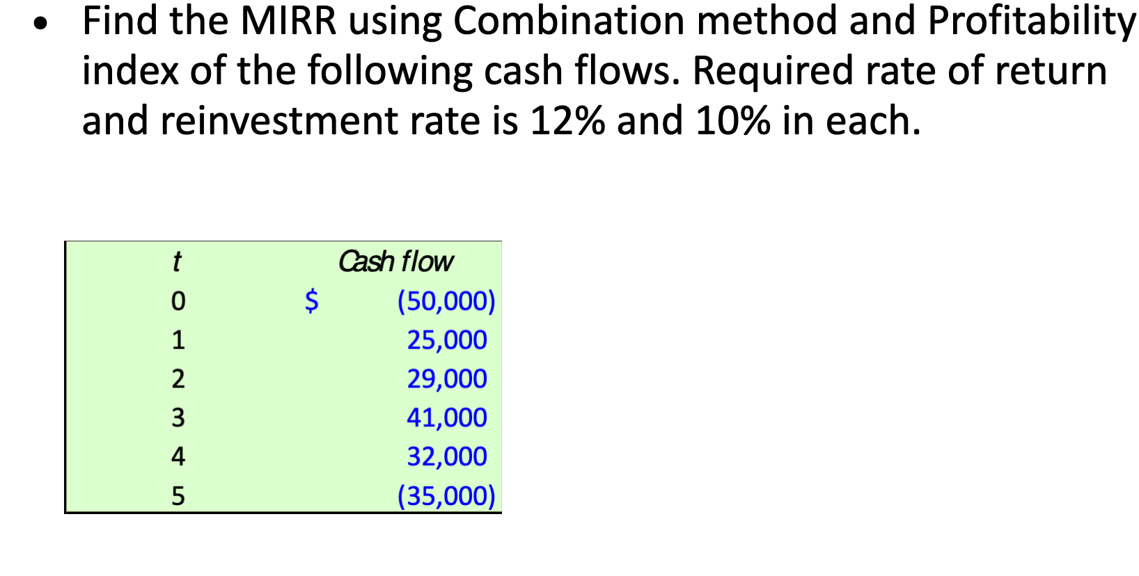 Solved Find the MIRR using Combination method and | Chegg.com