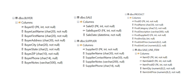 Solved Trent Hardware Database Tables/Fields Refer to the | Chegg.com