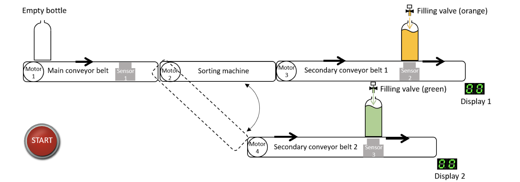Solved Can you please draw the Moore State Diagram and the | Chegg.com