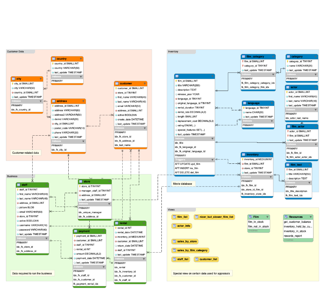 Please draw the ER diagram and clearly mention the | Chegg.com