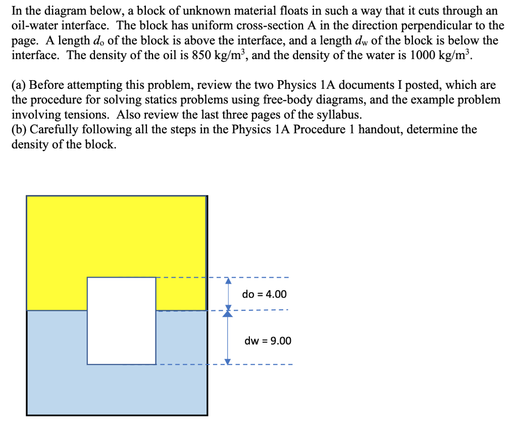 Solved In the diagram below, a block of unknown material | Chegg.com