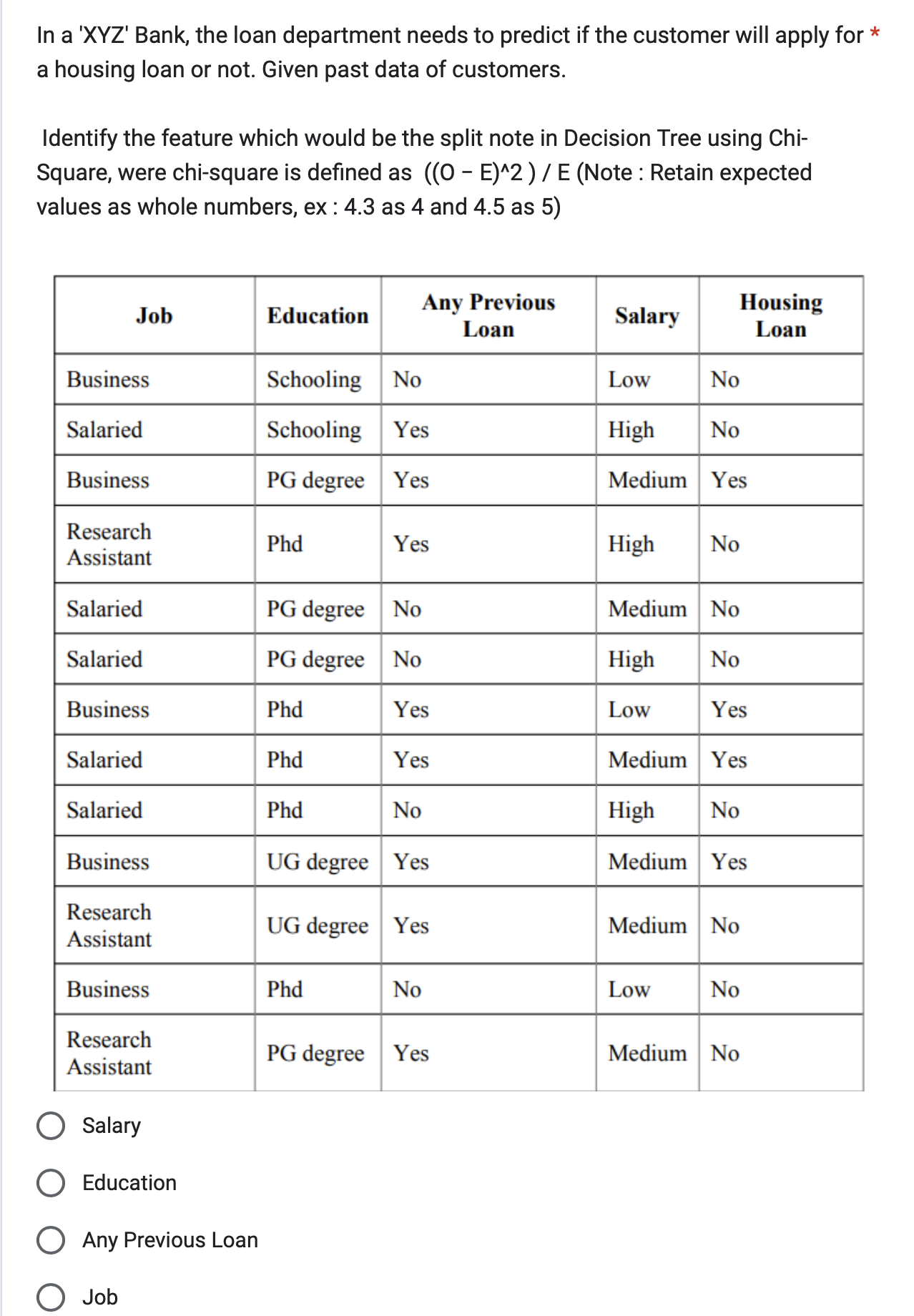 Solved In a ' XYZ ' Bank, the loan department needs to | Chegg.com