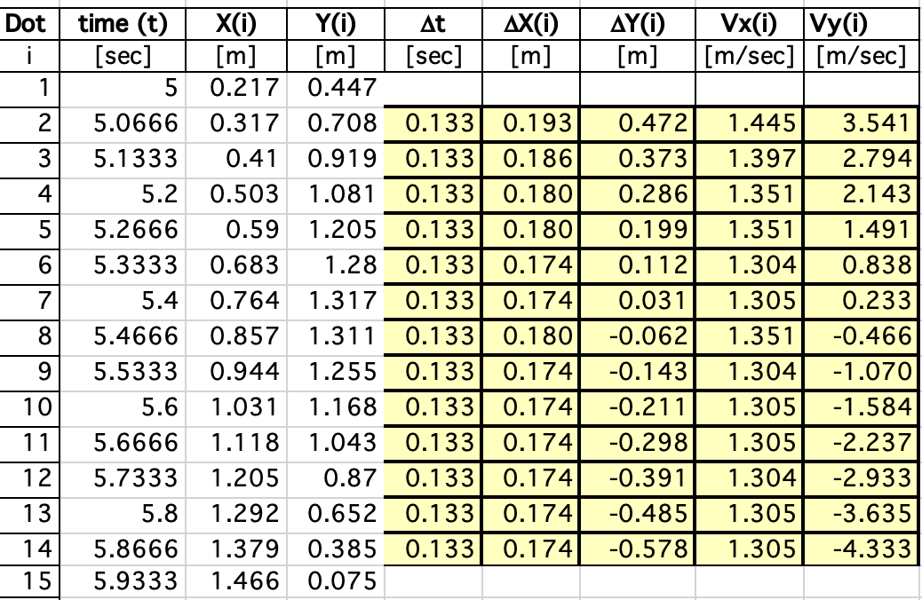 Solved \begin{tabular}{|r|r|r|c|c|c|c|r|r|} \hline Dot & | Chegg.com