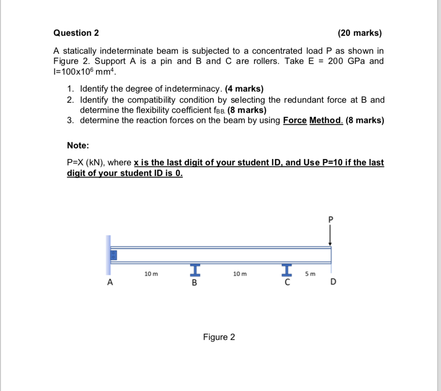 Solved Question 2 (20 marks) A statically indeterminate beam | Chegg.com