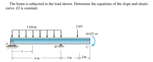 Solved The beam is subjected to the load shown. Determine | Chegg.com