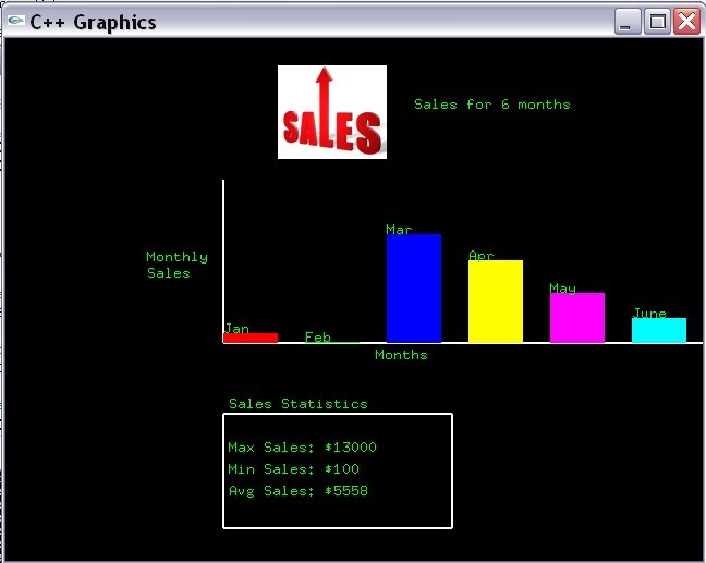 Solved using c++ ﻿graphics (graphlib2022, ﻿graph.h) ﻿I need | Chegg.com