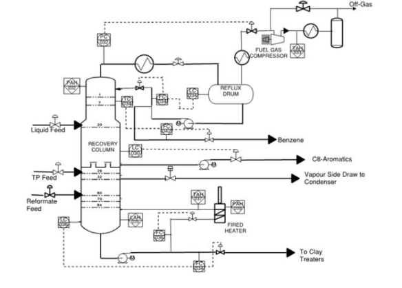 Solved Question 8: The P&ID below shows safety instrumented | Chegg.com