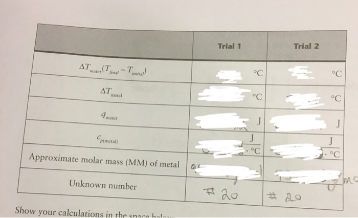 Solved Use the following data to calculate the table values | Chegg.com