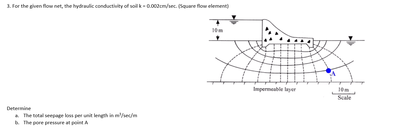 Solved 3. For the given flow net, the hydraulic conductivity | Chegg.com