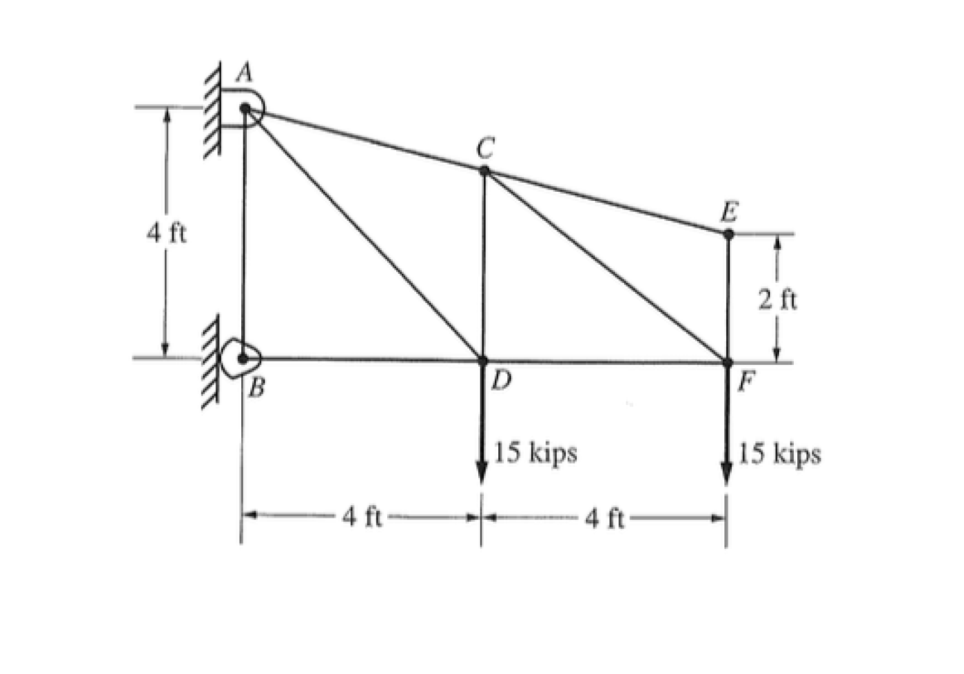 Solved Determine the reactions, and the axial load in each | Chegg.com