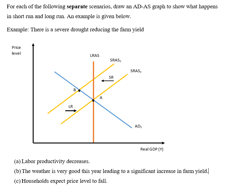 Solved For each of the following separate scenarios, draw an | Chegg.com