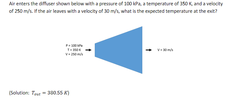 Solved Air enters the diffuser shown below with a pressure | Chegg.com