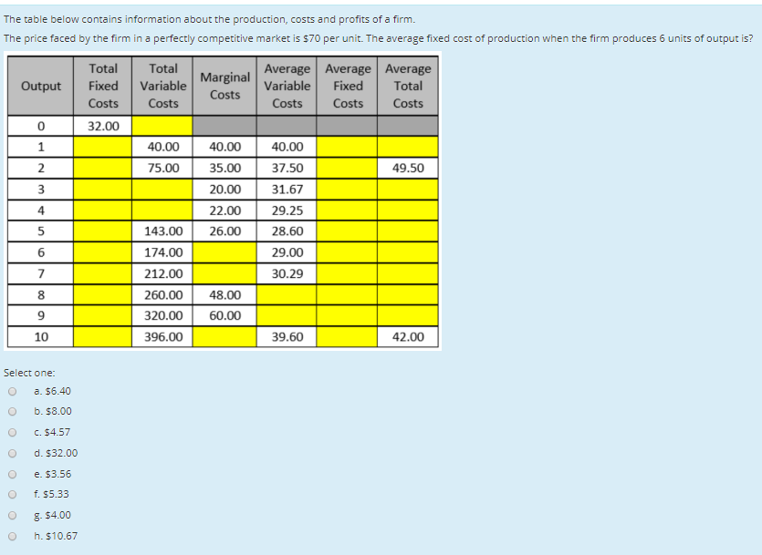 Solved The table below contains information about the | Chegg.com