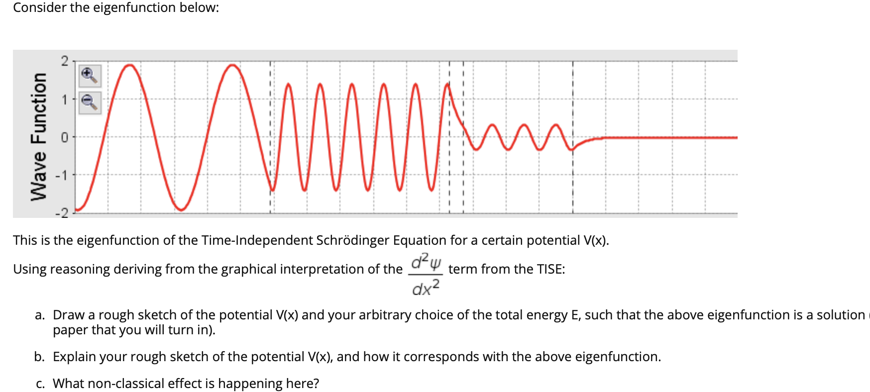 Solved Consider the eigenfunction below: Wave Function umum | Chegg.com