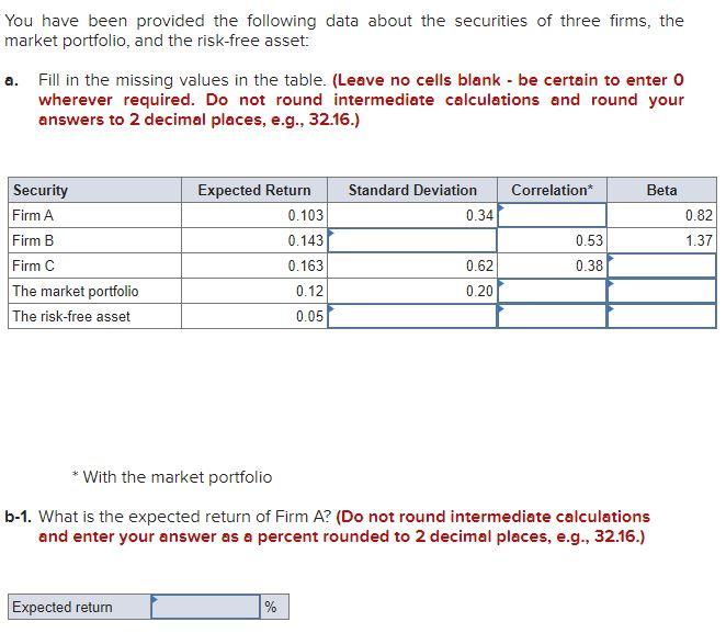 Solved You have been provided the following data about the | Chegg.com