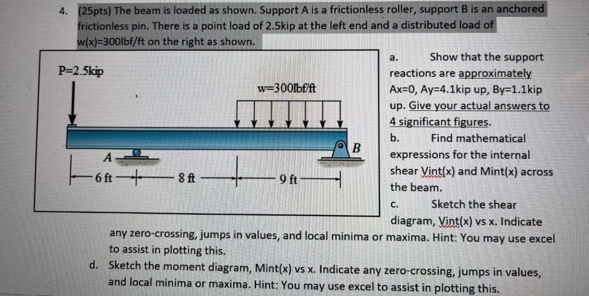 4. (25pts) The beam is loaded as shown. Support A is | Chegg.com
