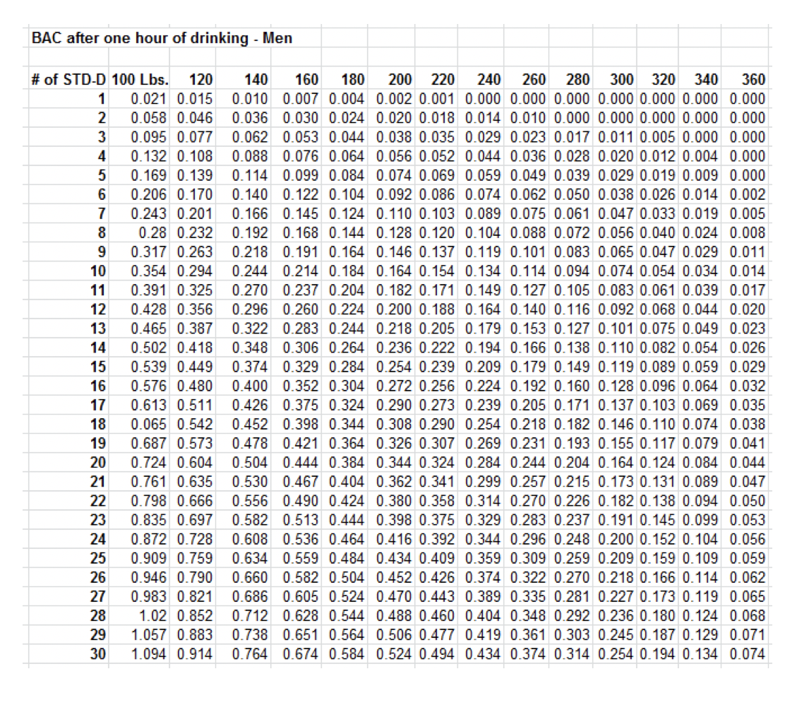 Solved Calculate the BACs in the following cases (show | Chegg.com