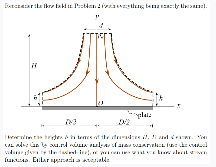Consider a jet impinging on a flat plate as shown. | Chegg.com