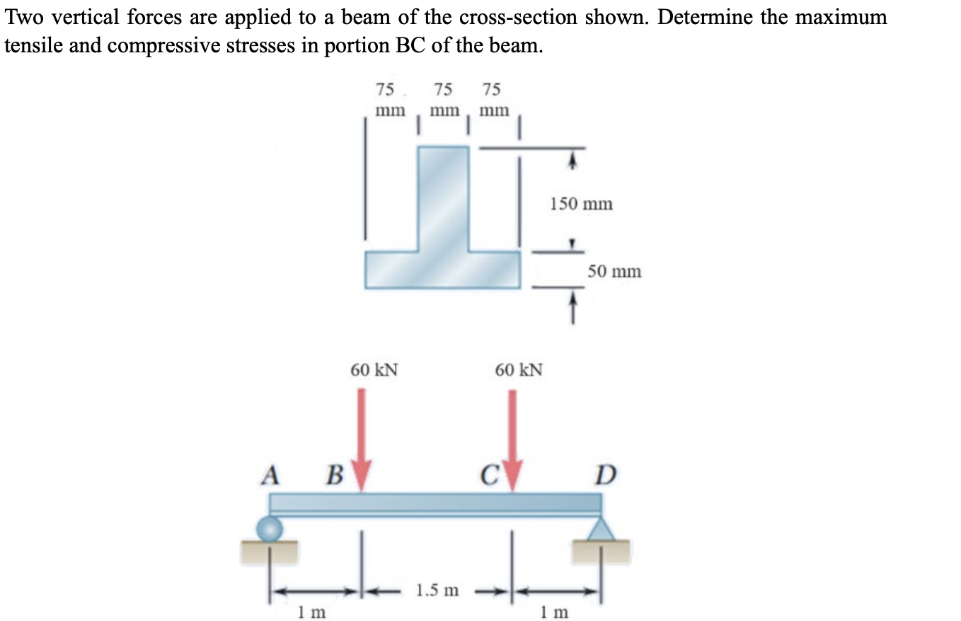 Solved Two vertical forces are applied to a beam of the | Chegg.com