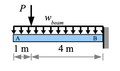 Use algebra and the Factor-Label Method of Unit | Chegg.com